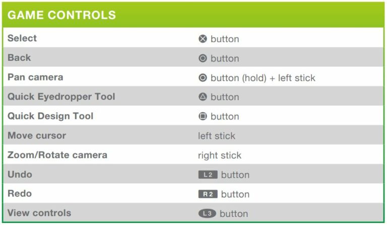 Sims 4 Basic Controls for Playstation - The Sims Guide