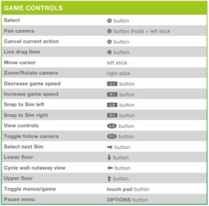 Sims 4 Basic Controls for Playstation - The Sims Guide