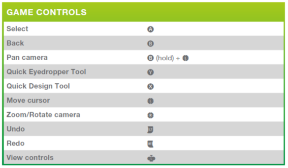 The Sims 4 Basic Control for xbox - The Sims Guide