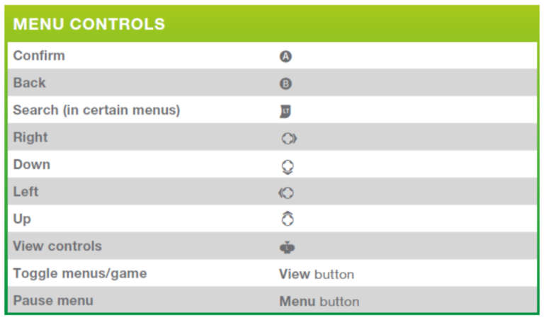 The Sims 4 Basic Control for xbox - The Sims Guide