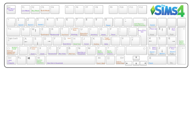 Hot Keys & Controls - The Sims 4 Base Game Guide - The Sims Guide